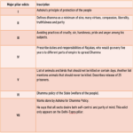 Edicts of Ashoka - ClearIAS