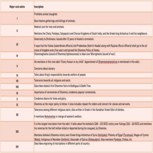 Edicts of Ashoka - ClearIAS