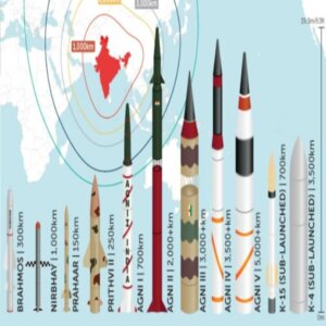 Defence Research and Development Organisation (DRDO) - ClearIAS