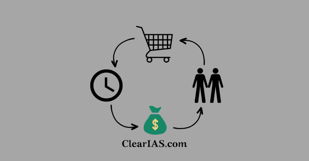 Indian Economy : Mobilization of Resources - Clear IAS