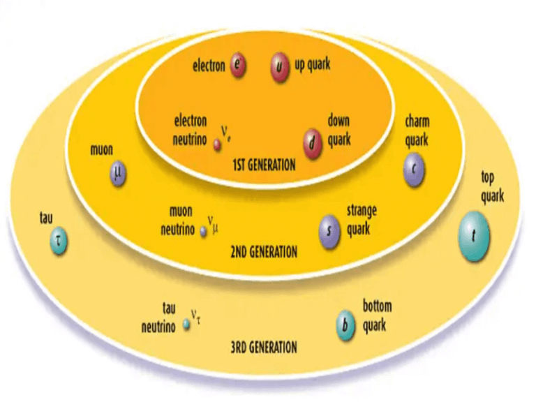Icecube Neutrino Observatory Clearias