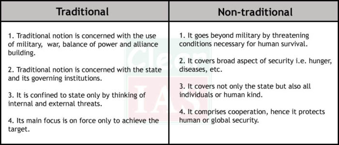 16 Non-Traditional Security Issues India Should Worry About - Clear IAS