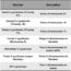 Chromosome and Chromosomal Disorders in Humans - ClearIAS