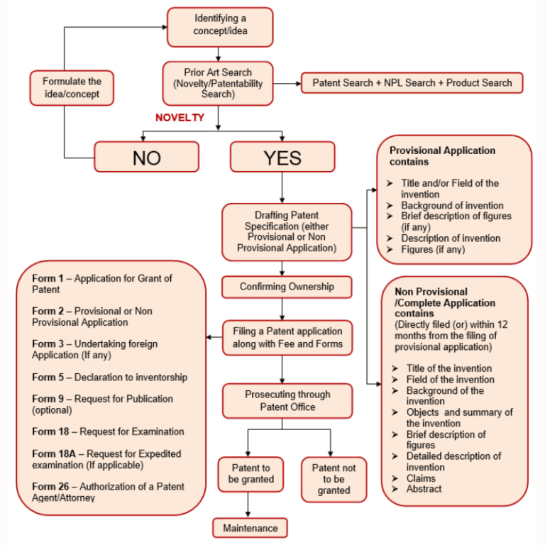 Patent Amendment Rules 2024 - ClearIAS