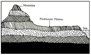 Major Landforms - Mountains, Plateaus, and Plains: Learn faster - ClearIAS