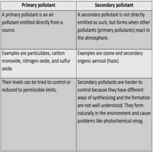 Photochemical Smog and Gothenburg Protocol - ClearIAS
