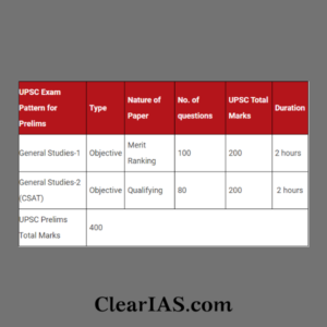 UPSC CSE Exam Pattern and Marking Scheme - ClearIAS