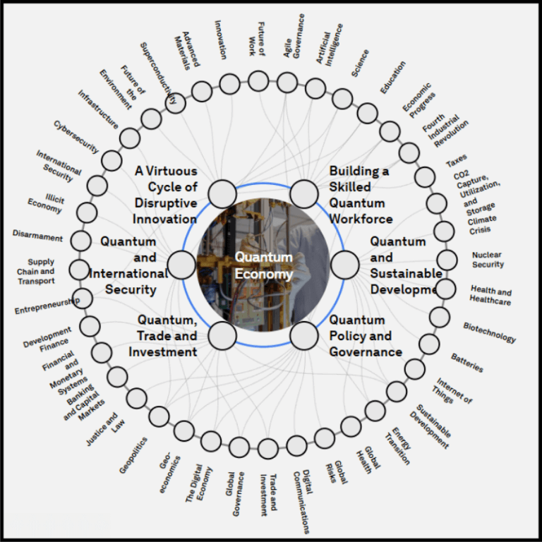 Quantum Economy: Economic Impact of Quantum Technologies - ClearIAS