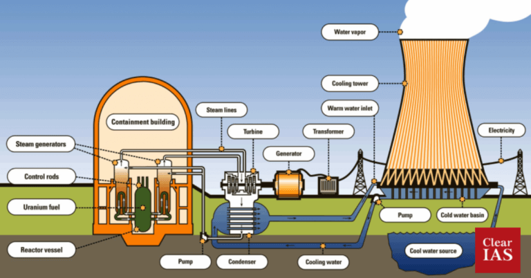 Nuclear Energy - ClearIAS