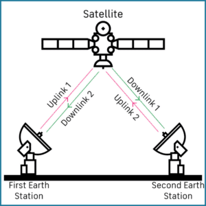 Satellite communication: Chinese satellite enables direct smartphone ...