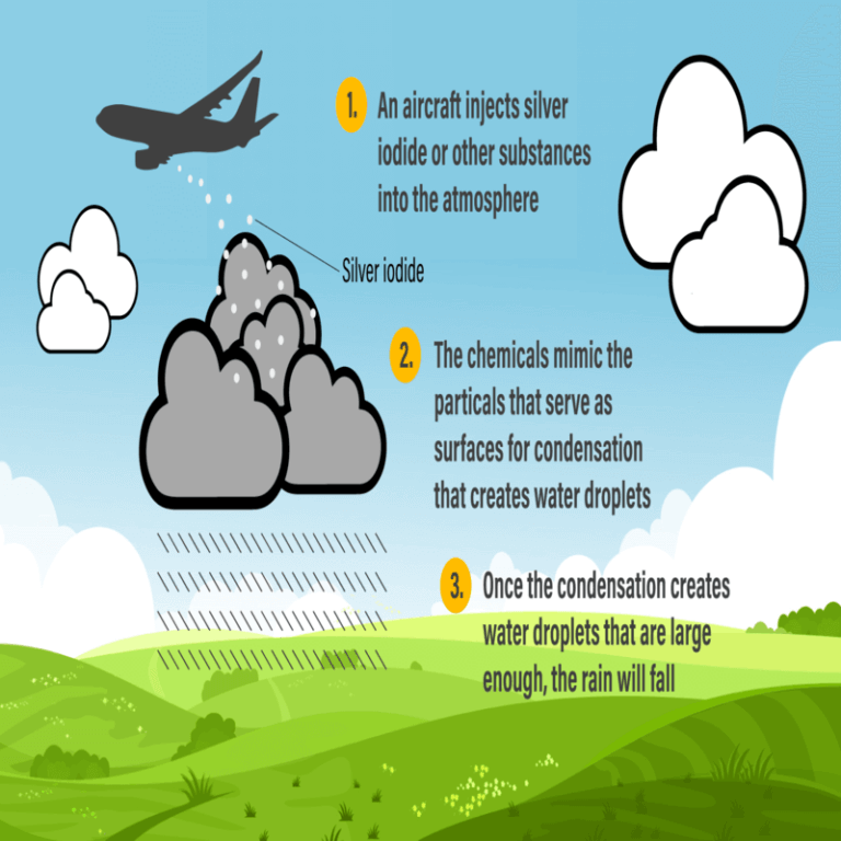 Cloud Seeding - ClearIAS Cloud Seeding - ClearIAS