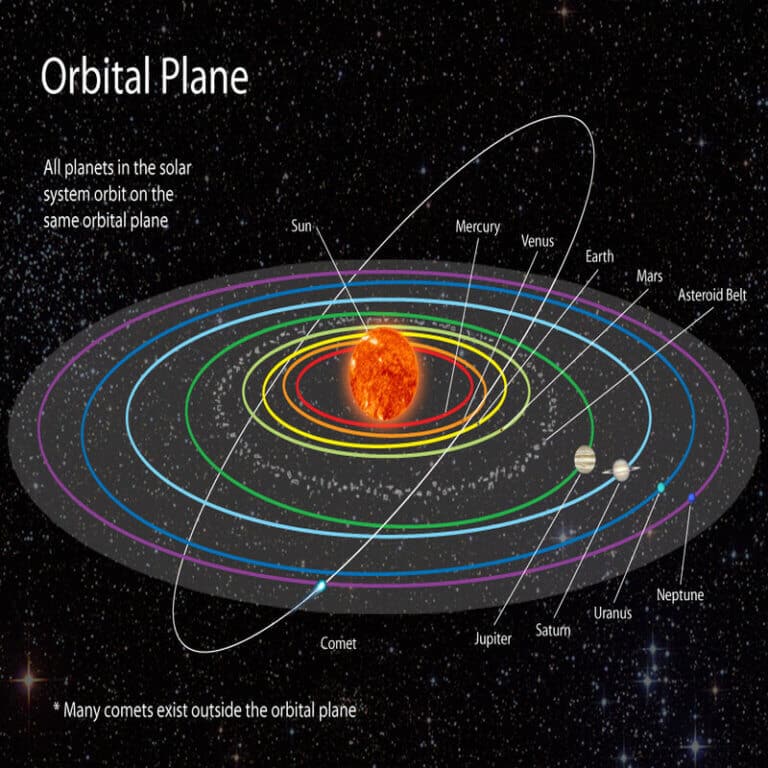 Solar system: Everything you need to know! - ClearIAS