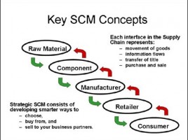 Food processing and related industries in India- scope and significance ...