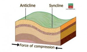 Major Landforms - Mountains, Plateaus, and Plains: Learn faster - ClearIAS