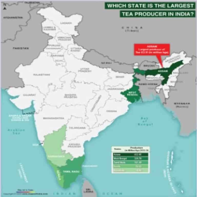 Major Crops and Cropping Patterns in Various Parts of the Country ...