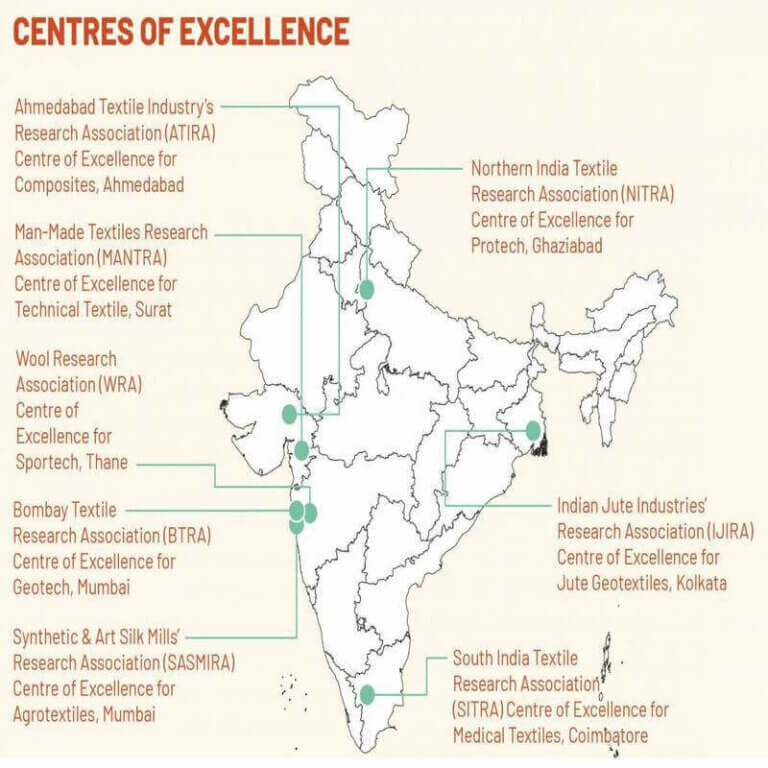 National Technical Textiles Mission (NTTM) - ClearIAS