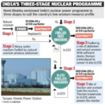 Nuclear Energy - ClearIAS