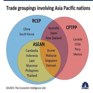 CPTPP (Comprehensive and Progressive Agreement for Trans-Pacific ...