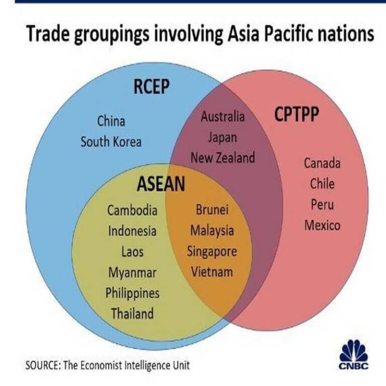 CPTPP (Comprehensive and Progressive Agreement for Trans-Pacific ...