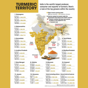 National Turmeric Board - ClearIAS