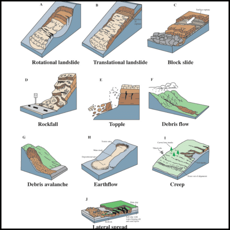 Mass Wasting in Tibet: Ecological implication for India - ClearIAS