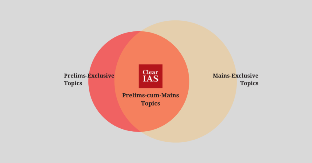 Prelims OR Mains - Which Stage (Topics) Should You Prepare First for ...