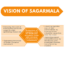 Sagarmala Project: Explained - ClearIAS