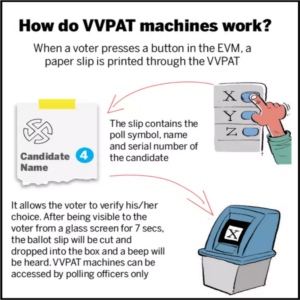 VVPAT: Voter Verified Paper Audit Trail - ClearIAS