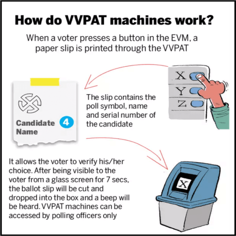 VVPAT: Voter Verified Paper Audit Trail - ClearIAS