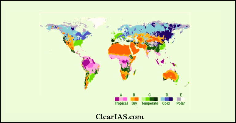 World Climate: Types and its Characteristics - ClearIAS